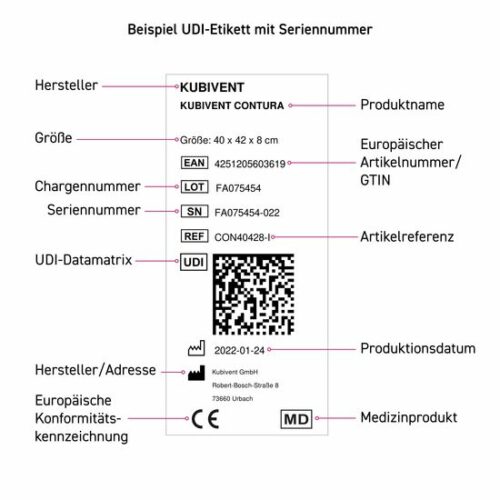 UDI-Etikett auf einen Blick - KUBIVENT